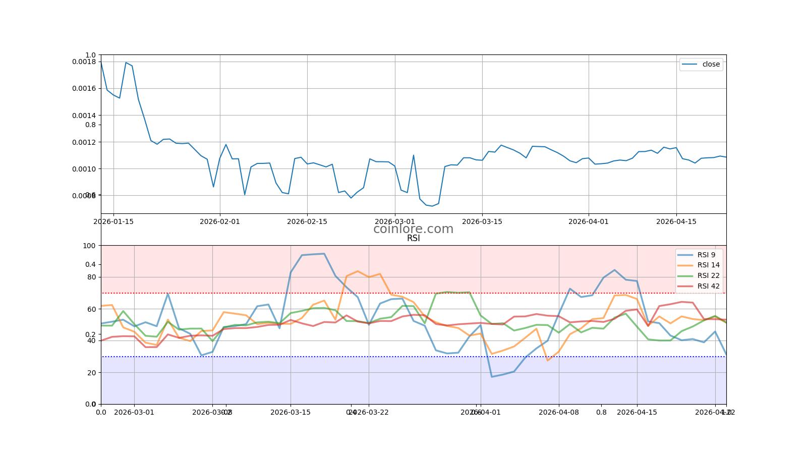 SENATE RSI indicator