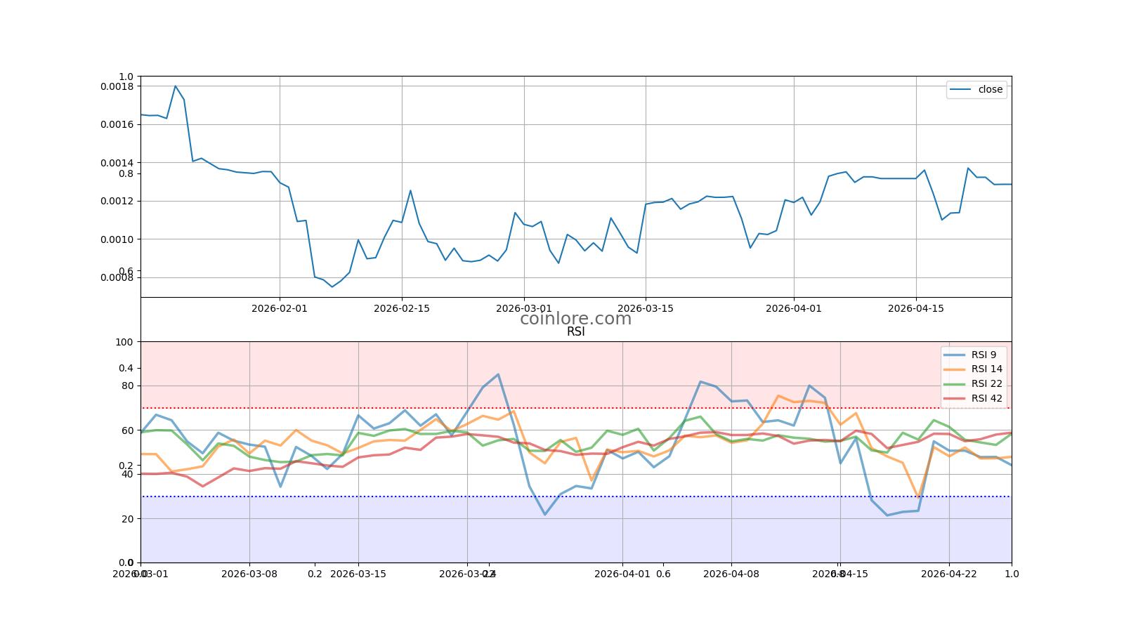Sender AI RSI indicator