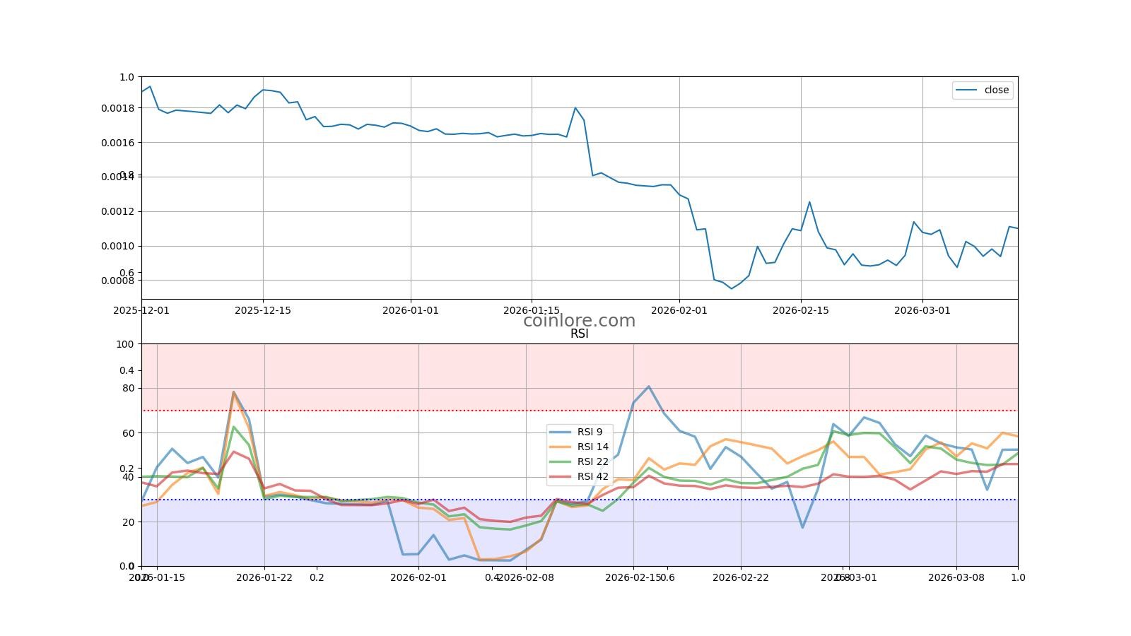 Sender AI RSI indicator