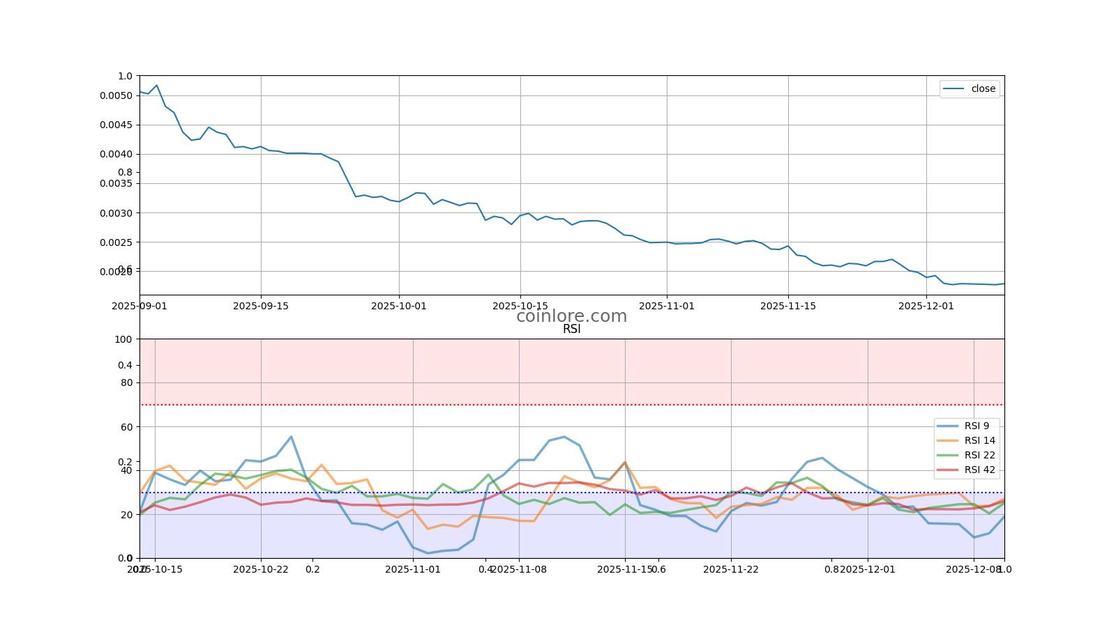 Sender AI RSI indicator