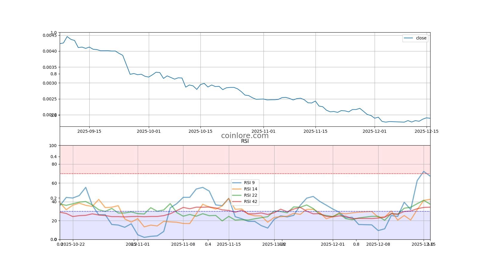 Sender AI RSI indicator