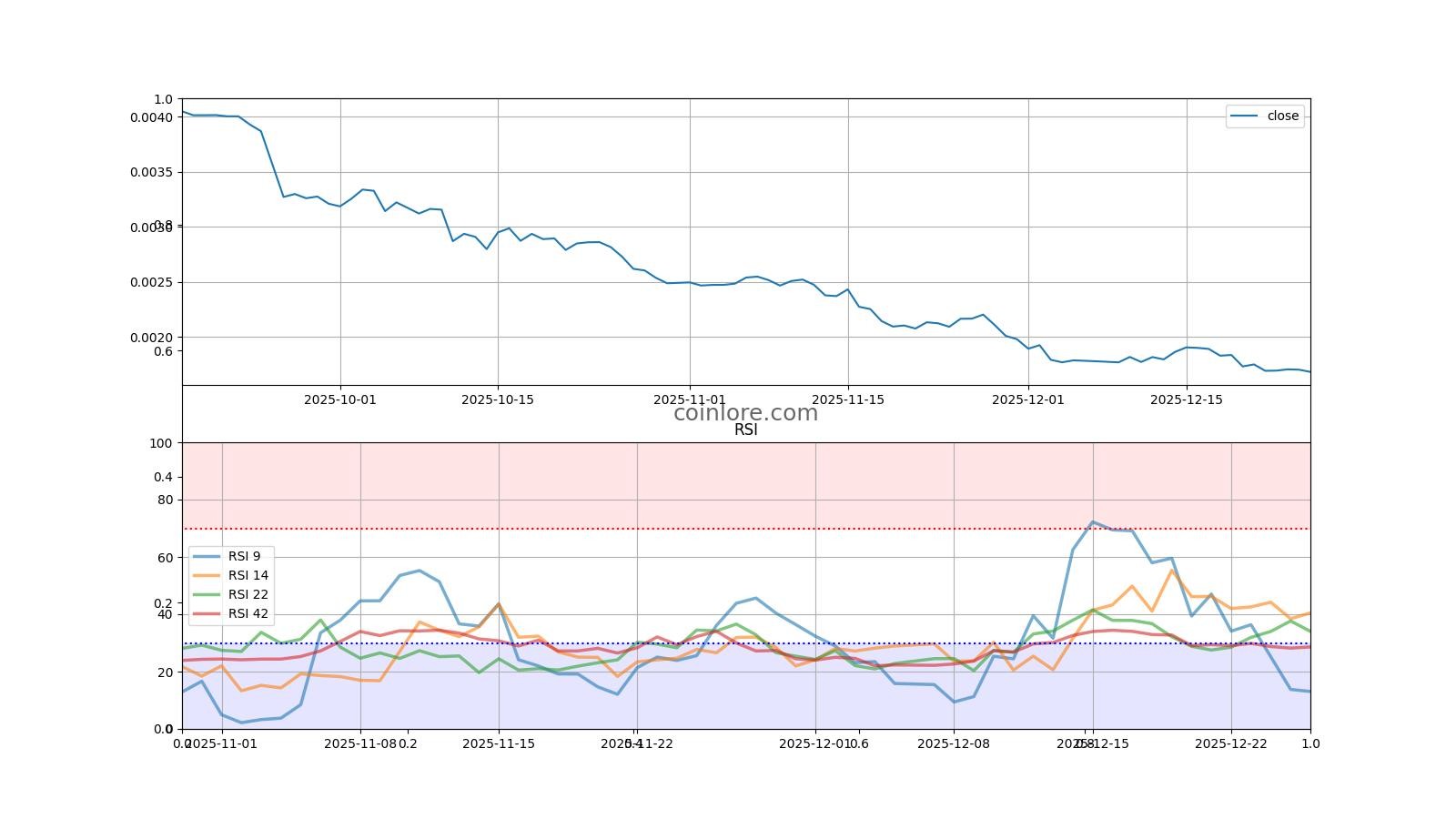 Sender AI RSI indicator