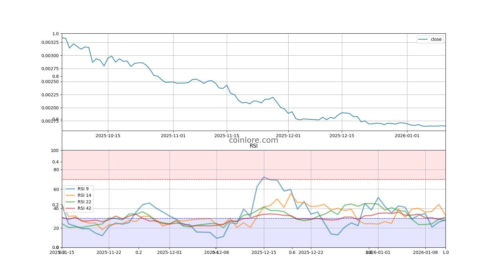 Sender AI RSI indicator
