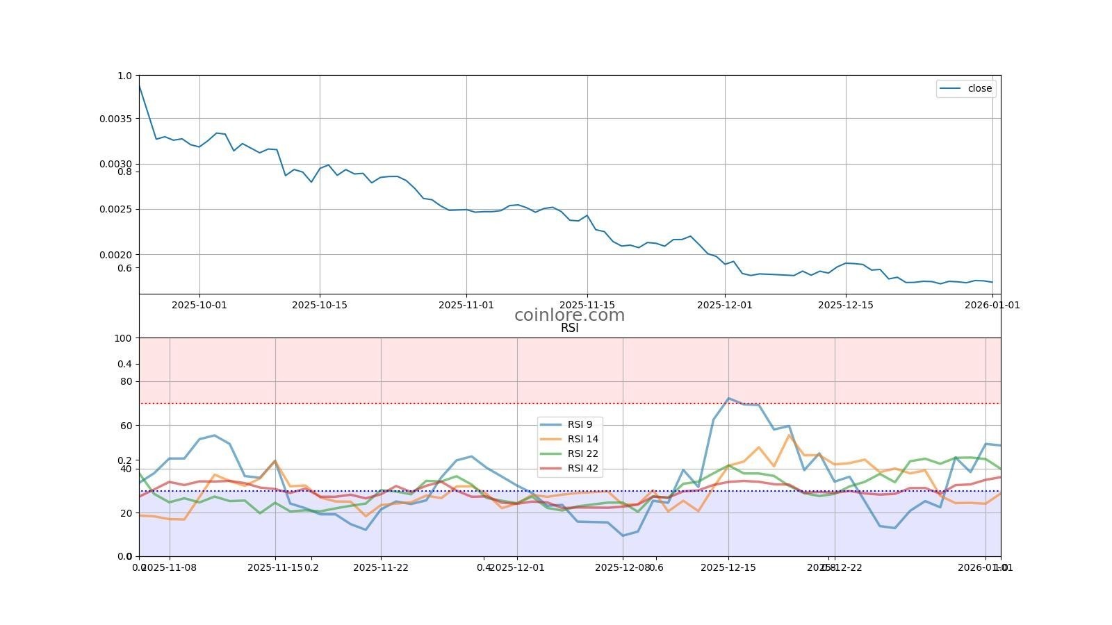 Sender AI RSI indicator