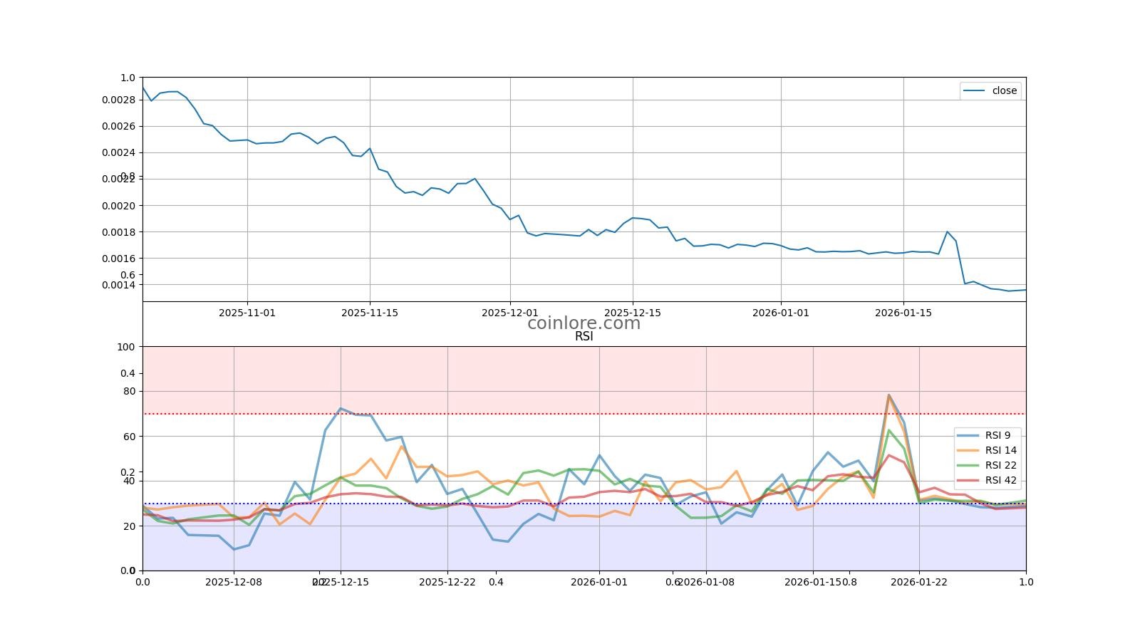 Sender AI RSI indicator
