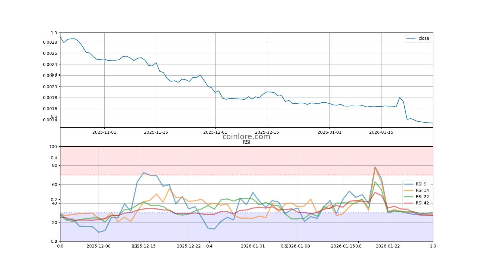 Sender AI RSI indicator