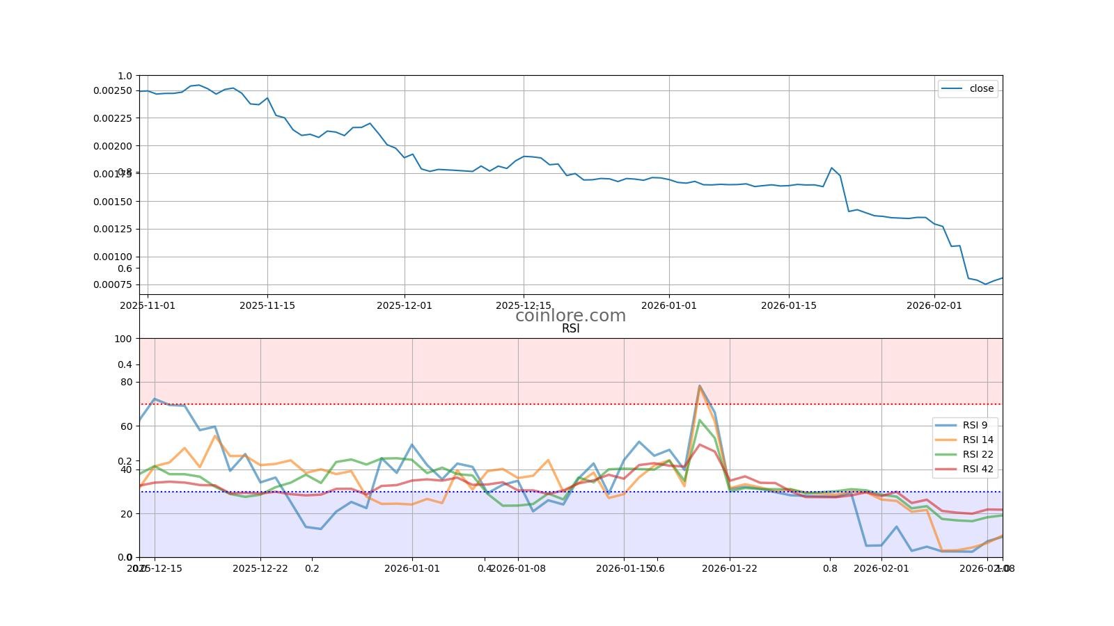 Sender AI RSI indicator