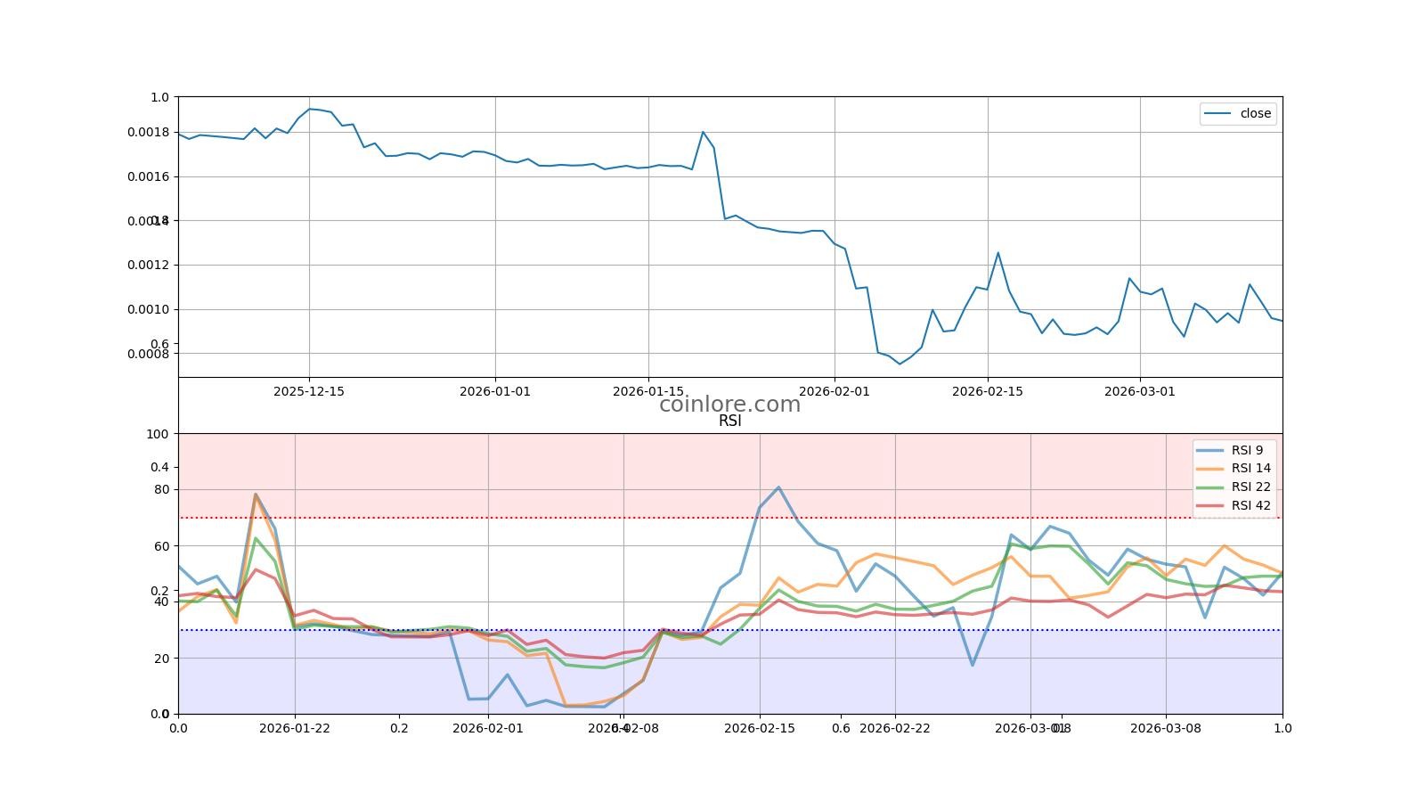 Sender AI RSI indicator