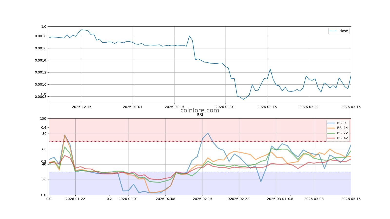 Sender AI RSI indicator
