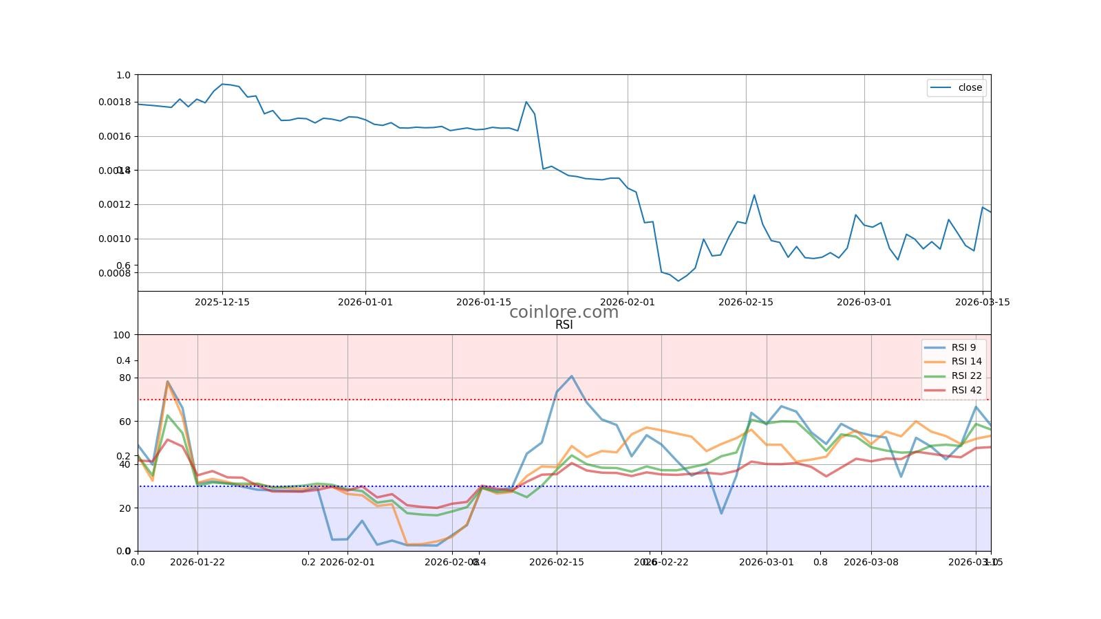 Sender AI RSI indicator