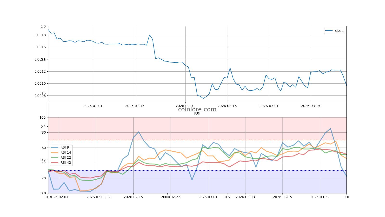 Sender AI RSI indicator
