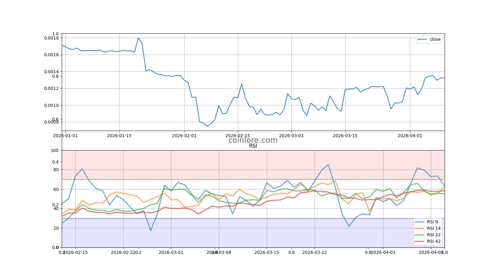 Sender AI RSI indicator