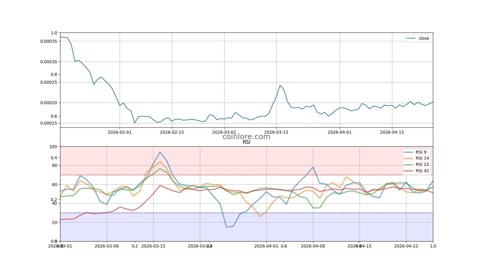 Sensay RSI indicator