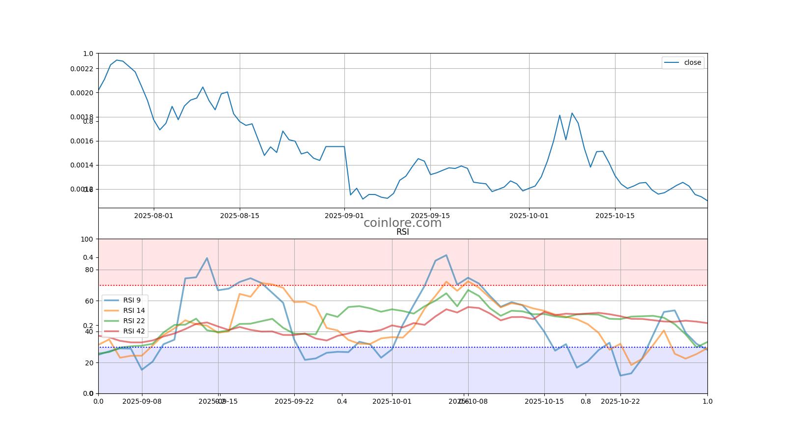 Sensay RSI indicator