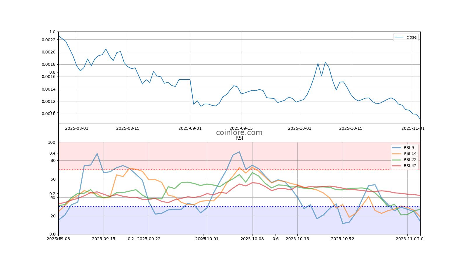 Sensay RSI indicator