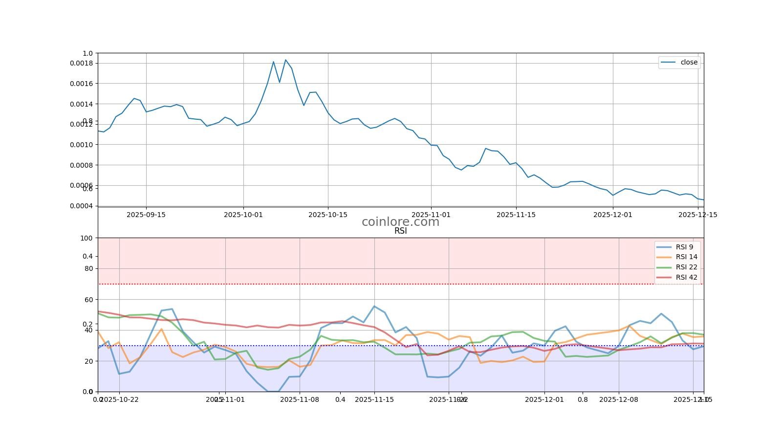 Sensay RSI indicator