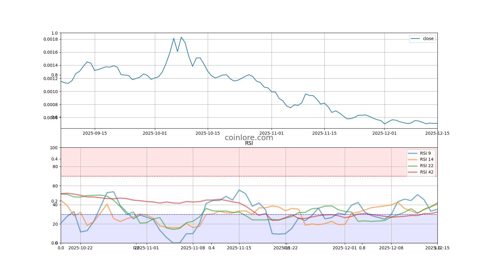 Sensay RSI indicator