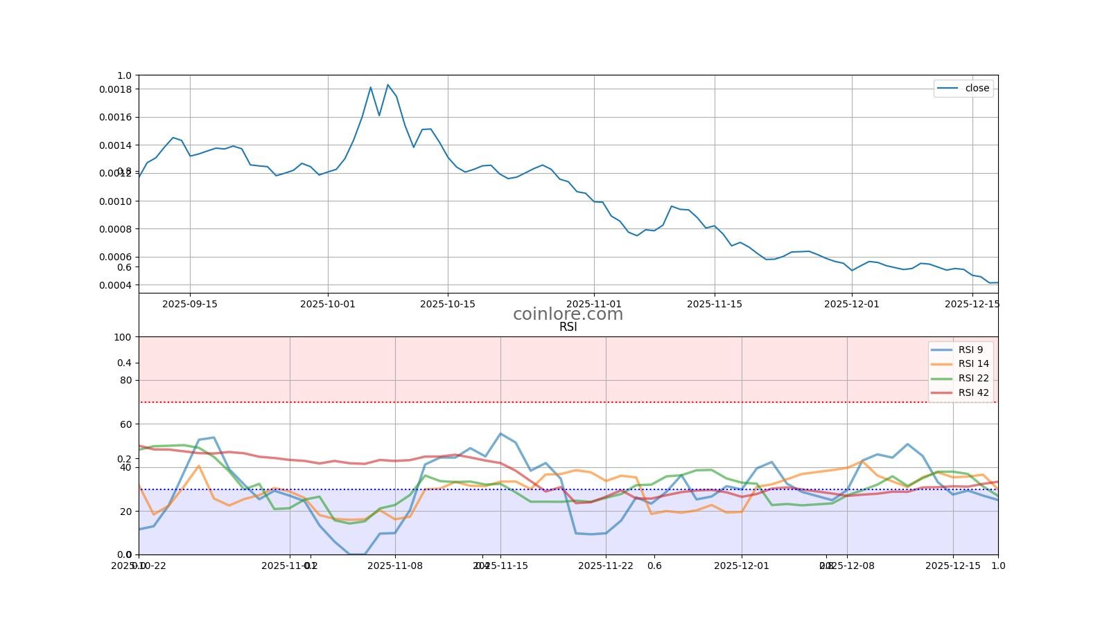 Sensay RSI indicator