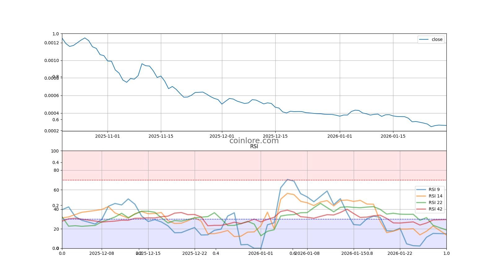 Sensay RSI indicator