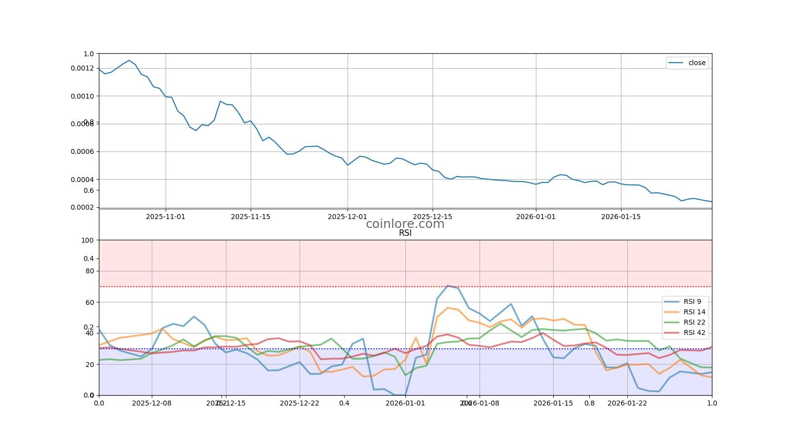 Sensay RSI indicator