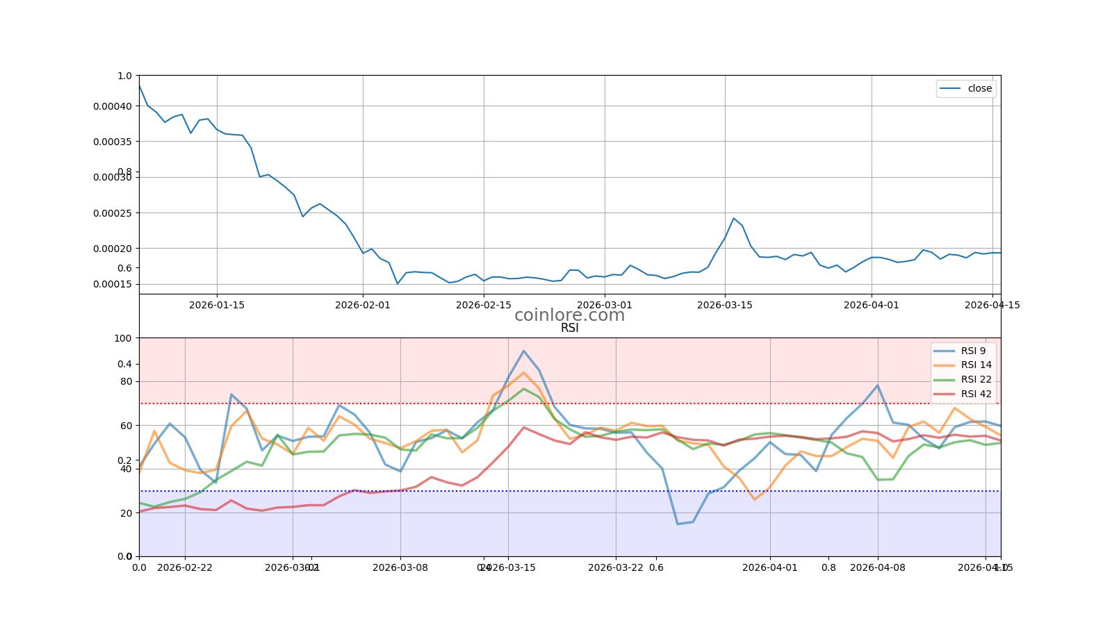 Sensay RSI indicator