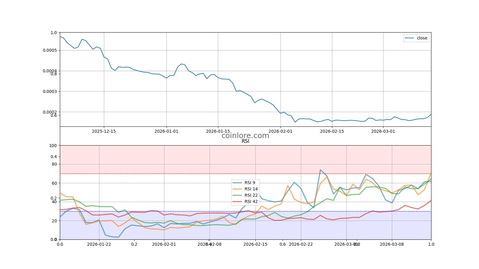 Sensay RSI indicator