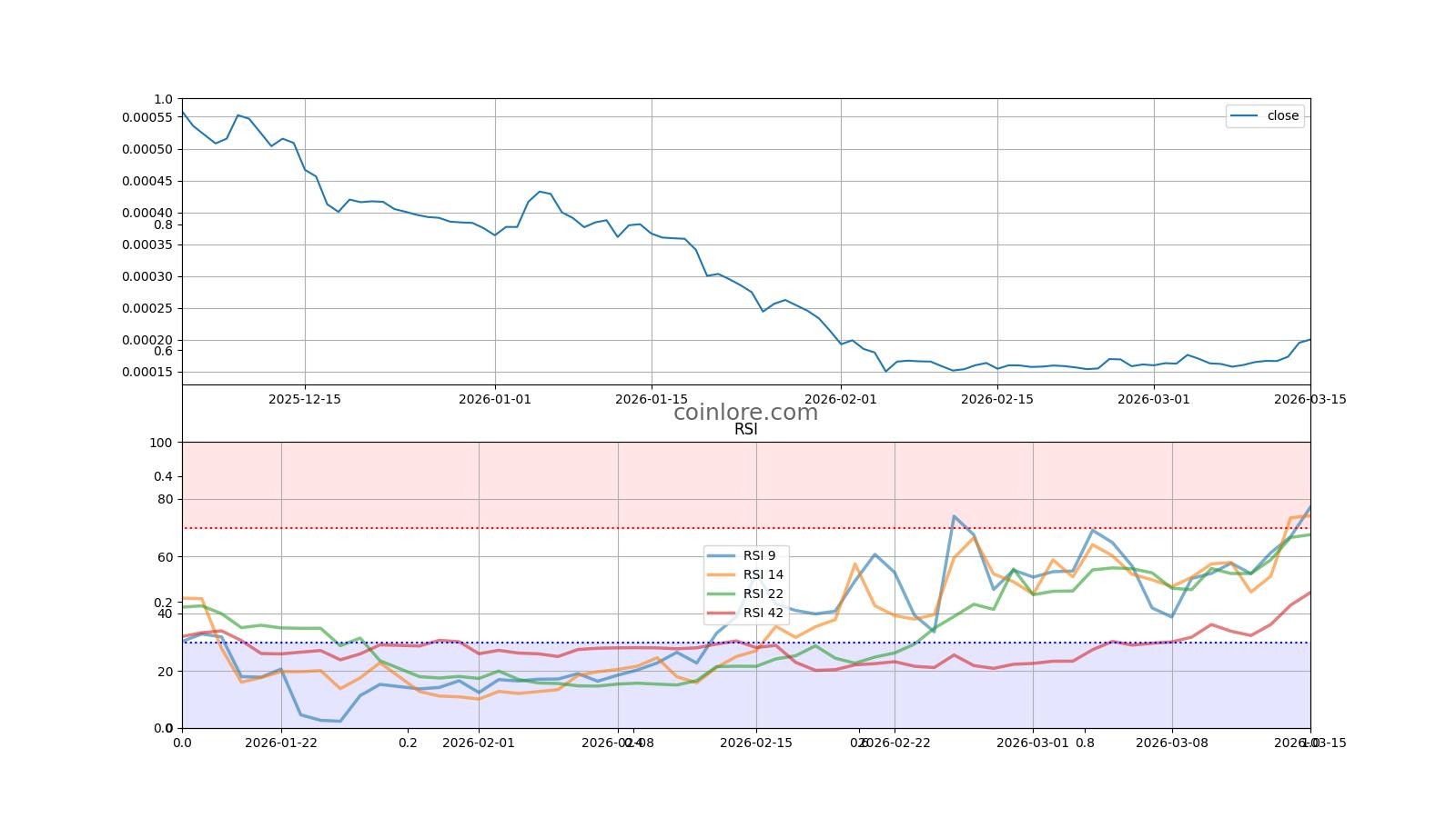 Sensay RSI indicator