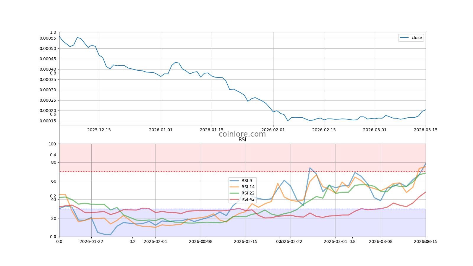 Sensay RSI indicator