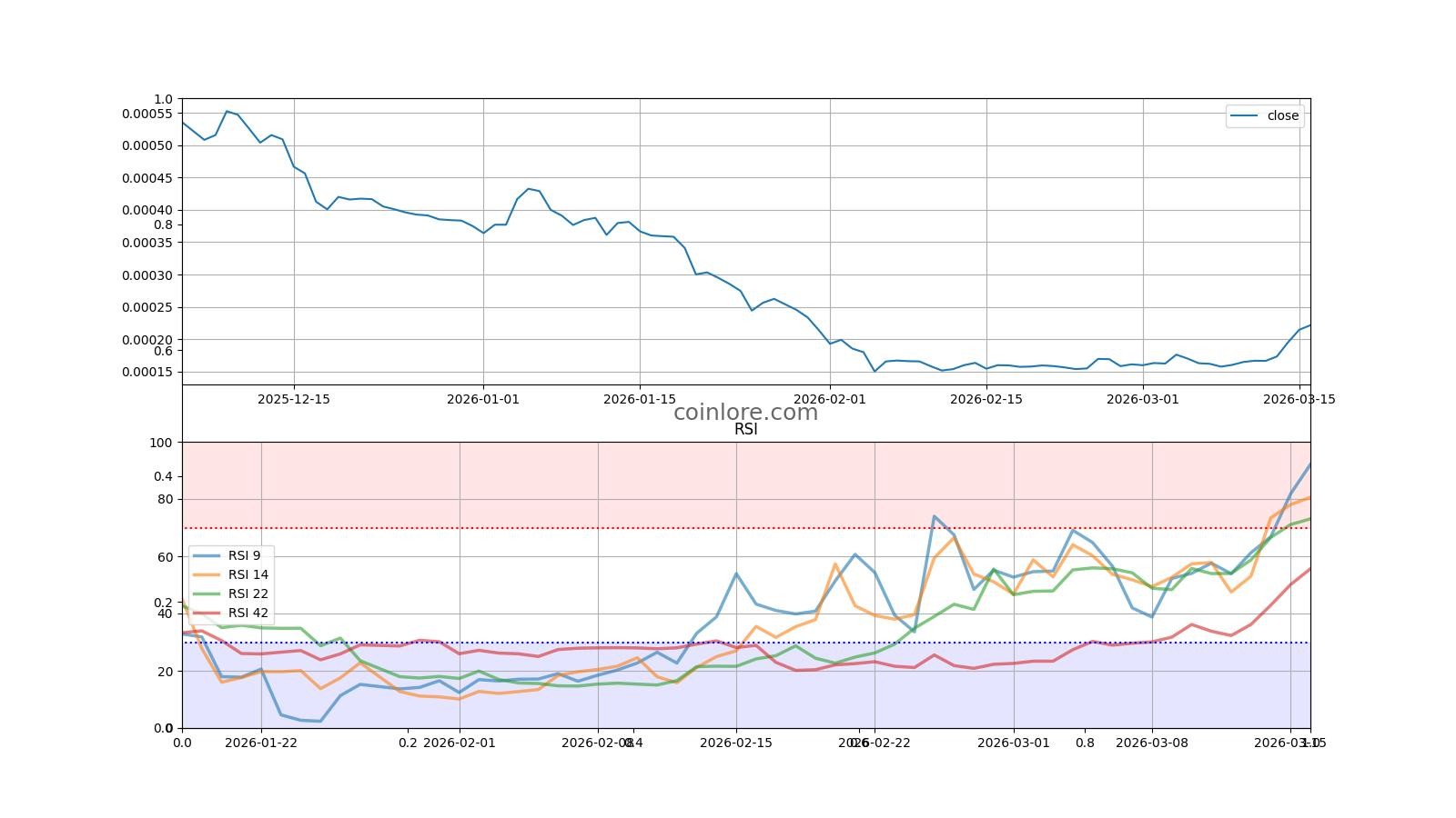 Sensay RSI indicator