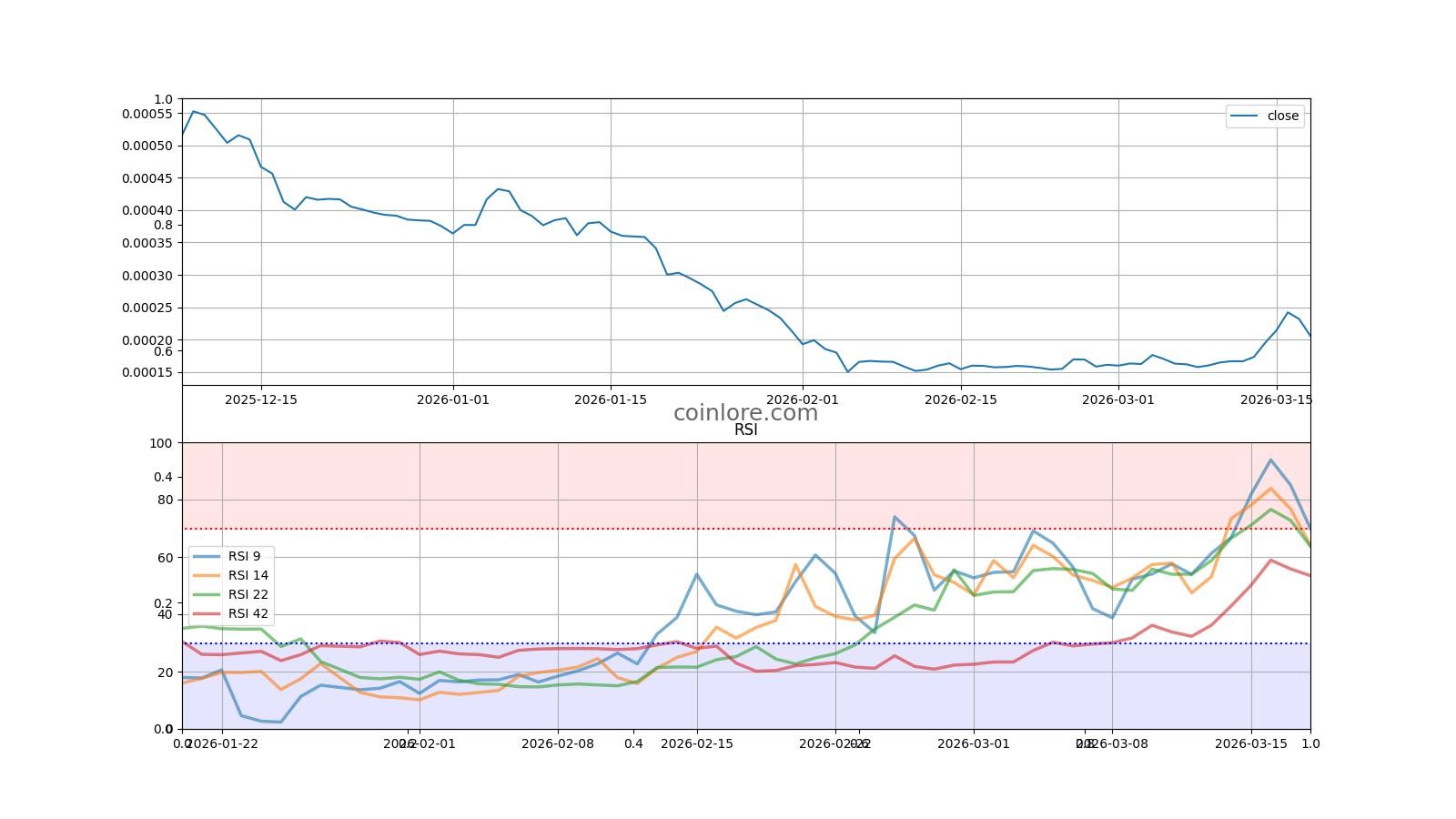 Sensay RSI indicator