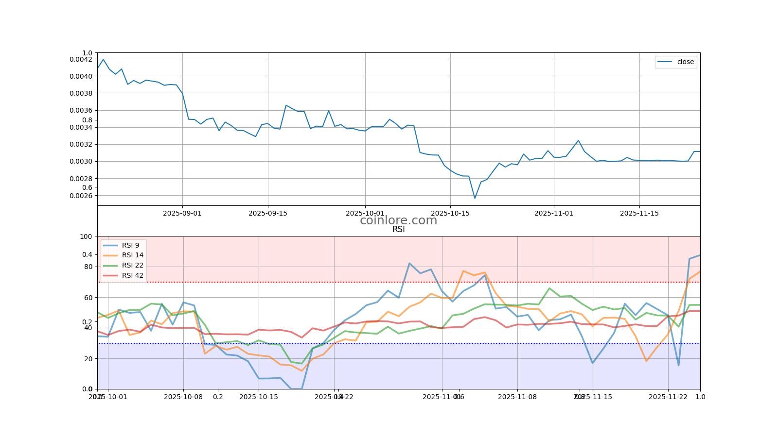 SENSO RSI indicator