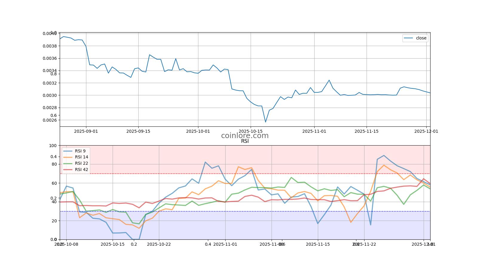 SENSO RSI indicator
