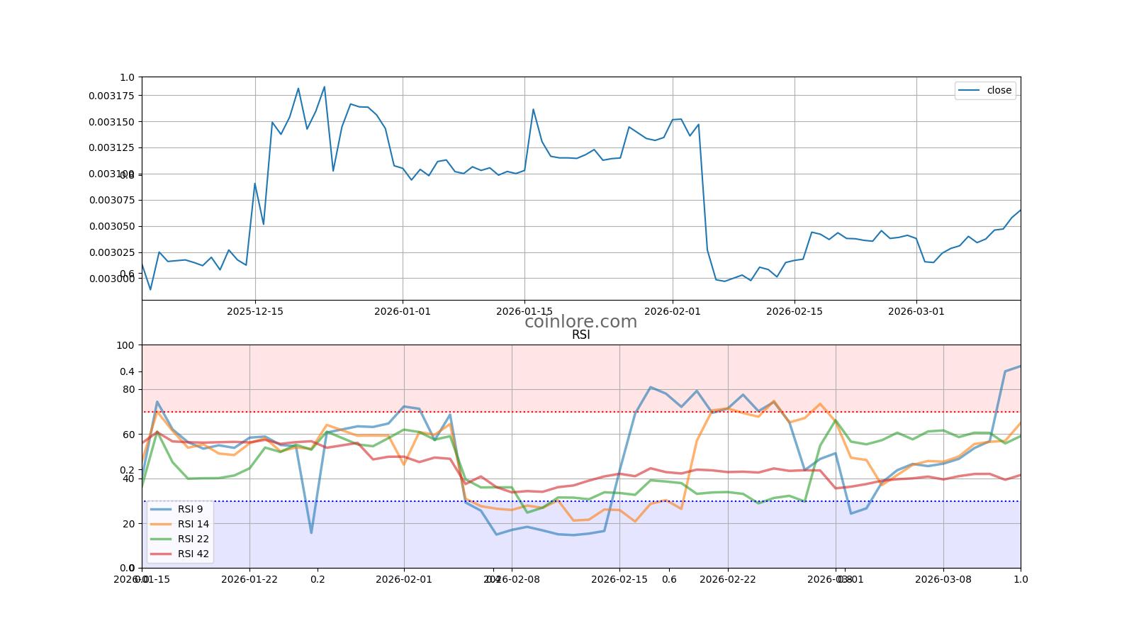 SENSO RSI indicator