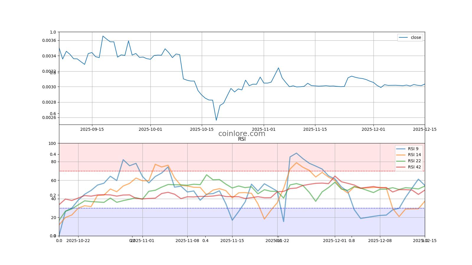 SENSO RSI indicator