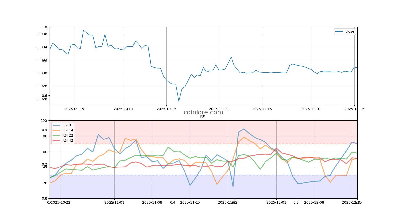 SENSO RSI indicator