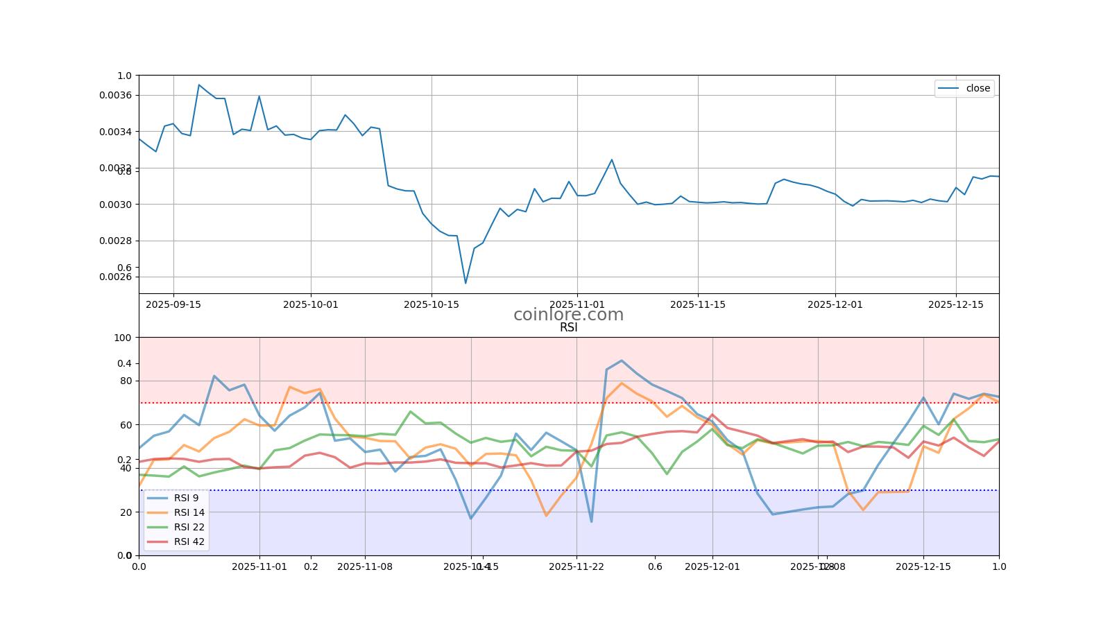 SENSO RSI indicator