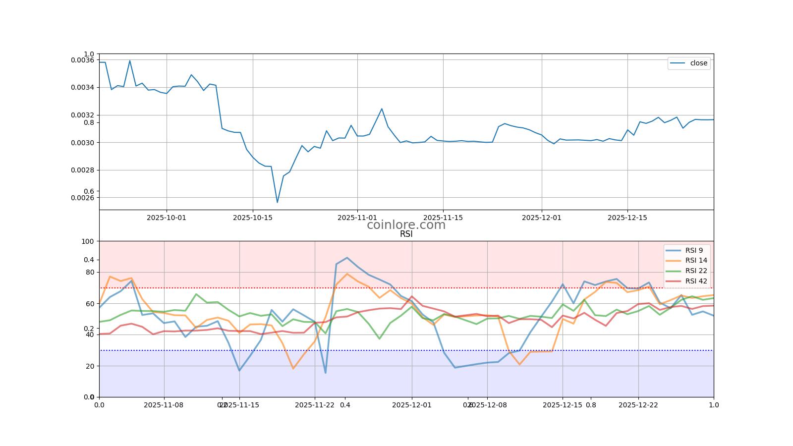 SENSO RSI indicator