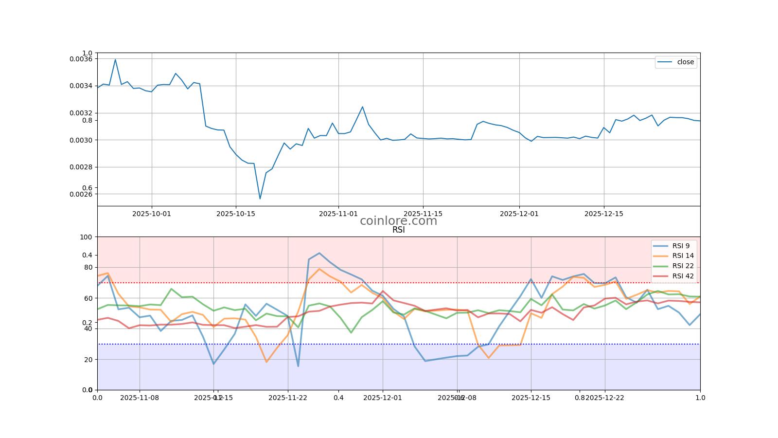 SENSO RSI indicator
