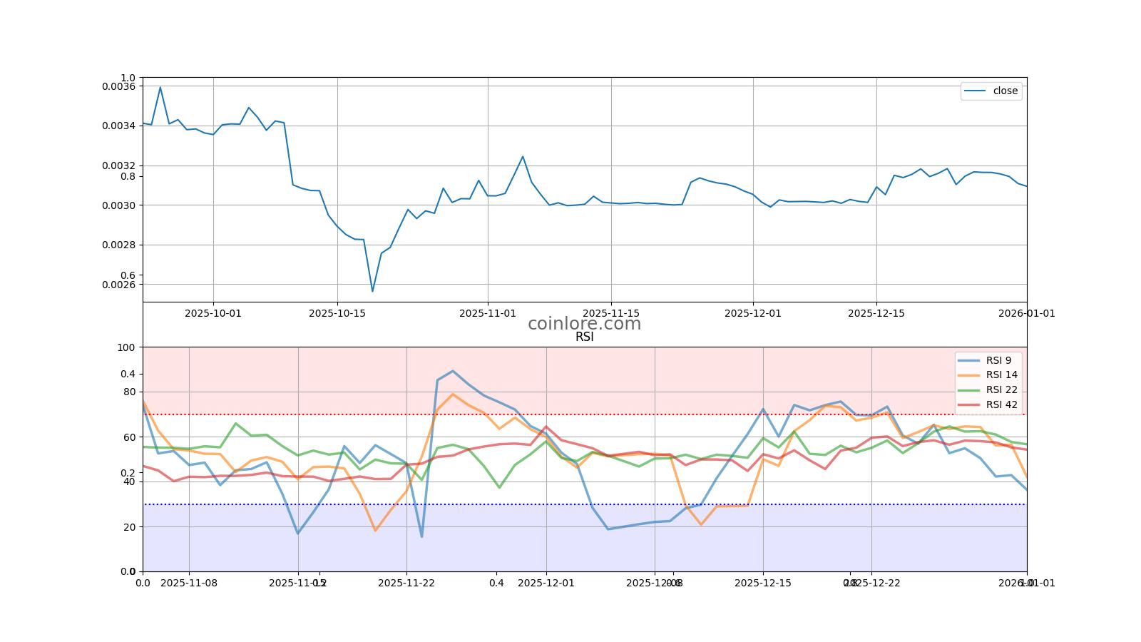 SENSO RSI indicator