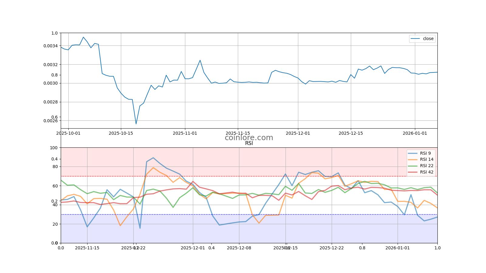 SENSO RSI indicator