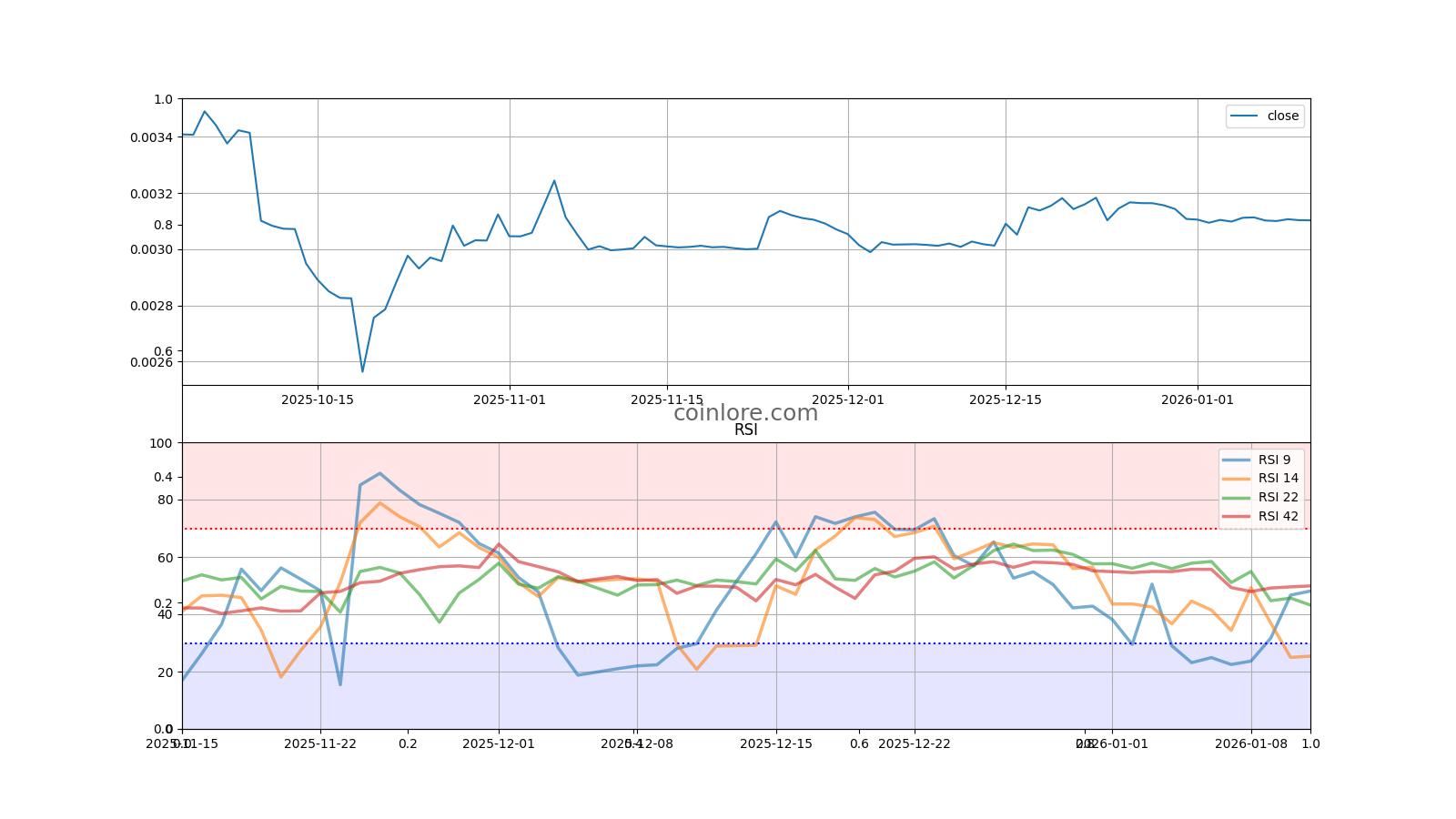 SENSO RSI indicator