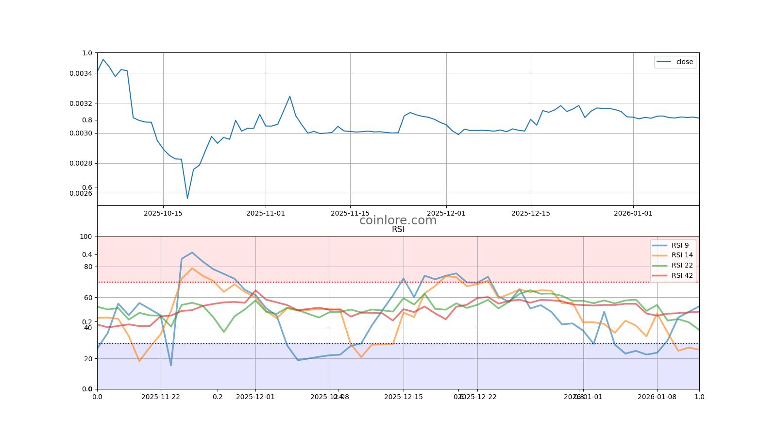 SENSO RSI indicator