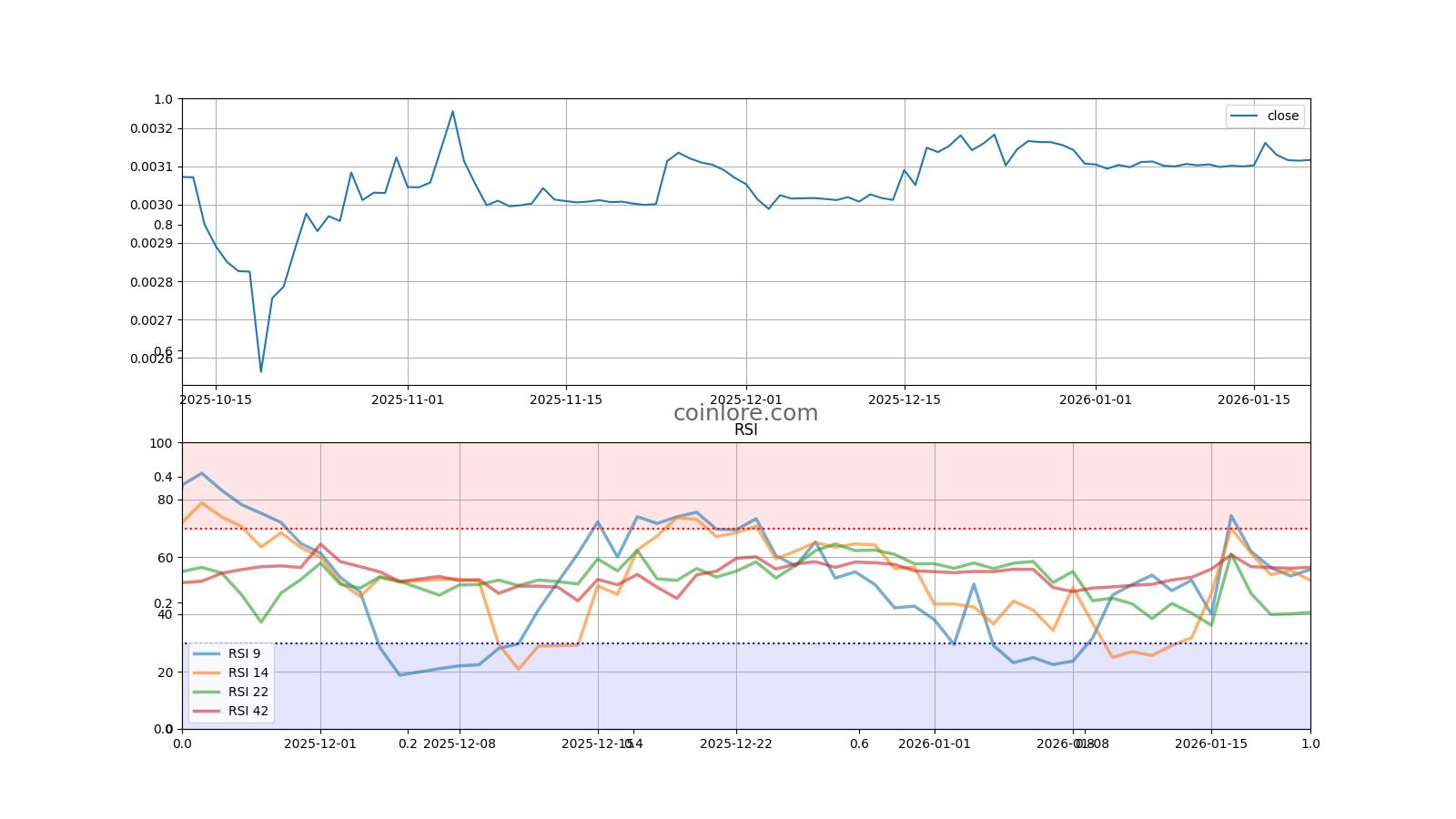 SENSO RSI indicator
