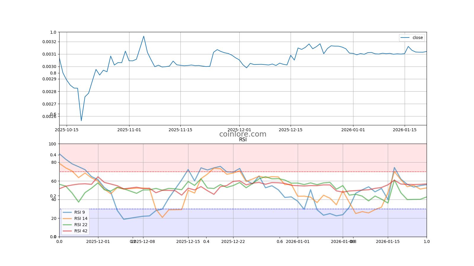 SENSO RSI indicator
