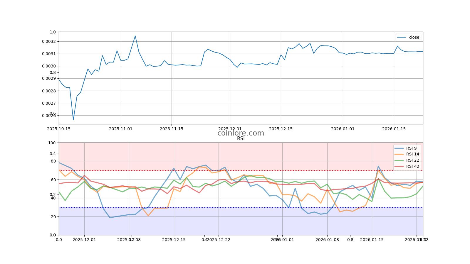 SENSO RSI indicator