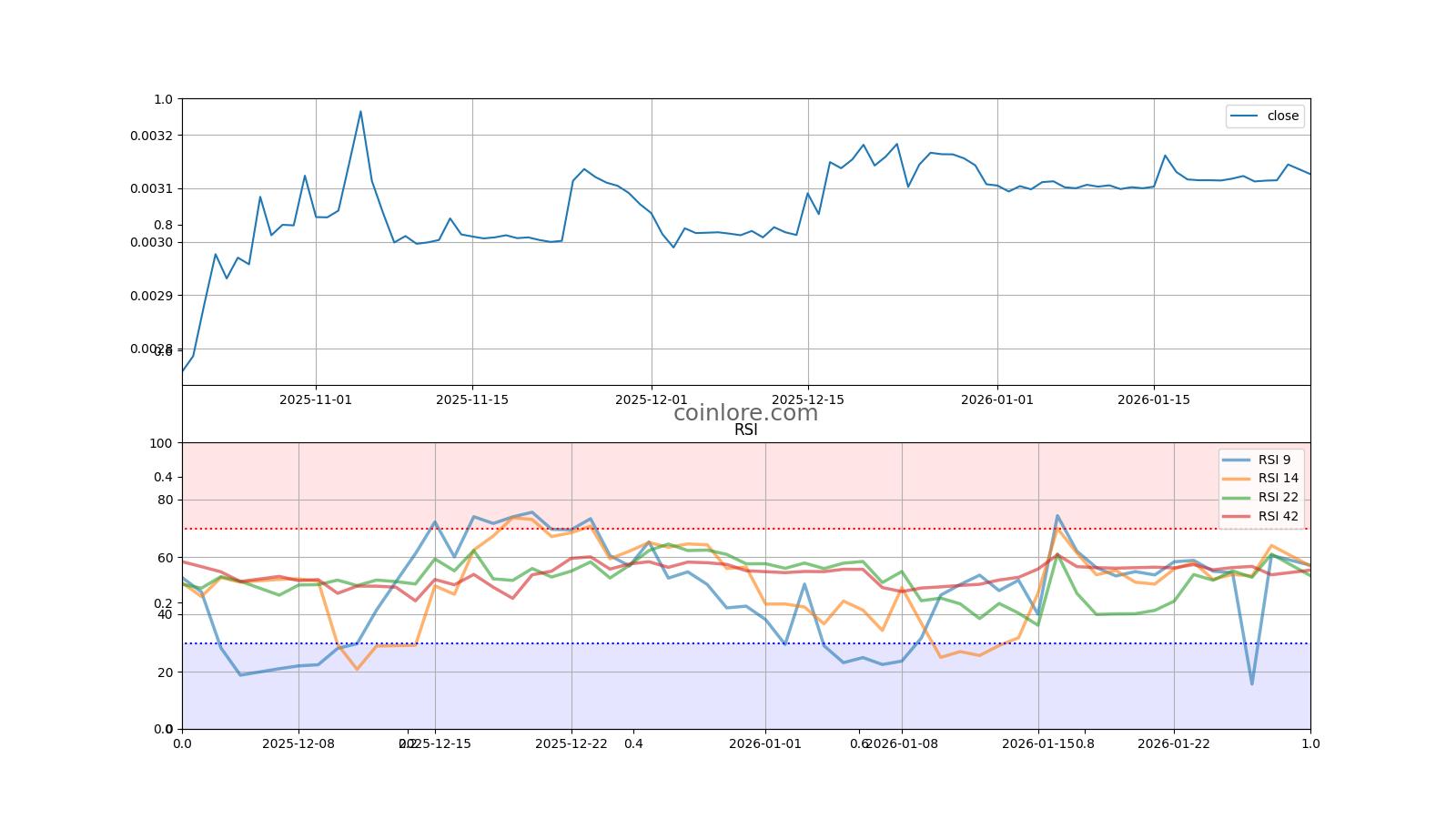 SENSO RSI indicator