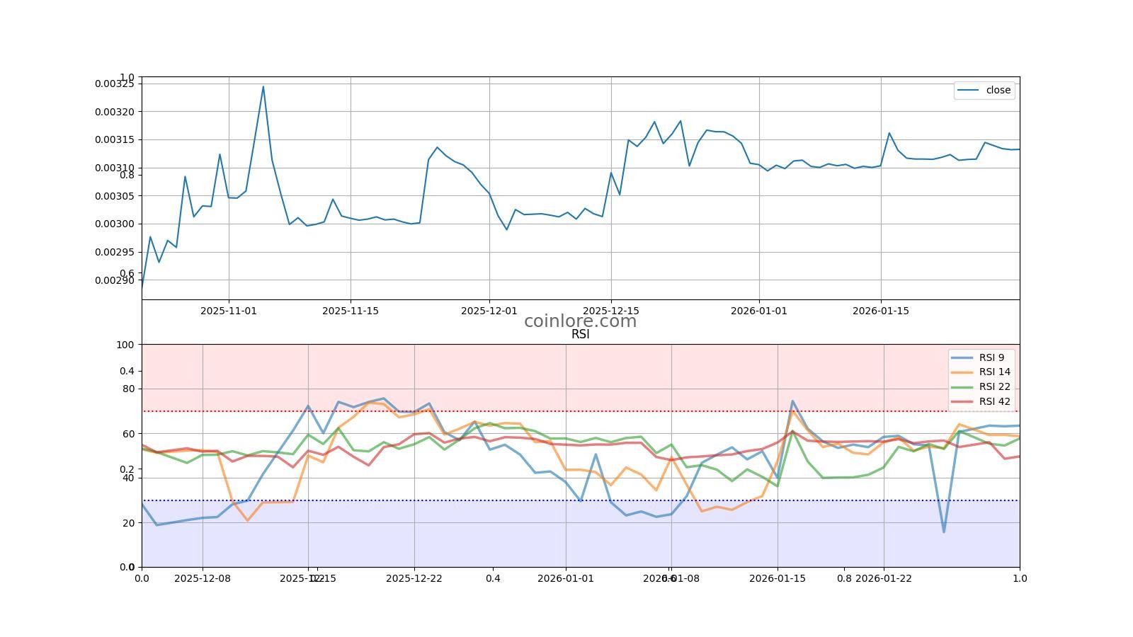 SENSO RSI indicator
