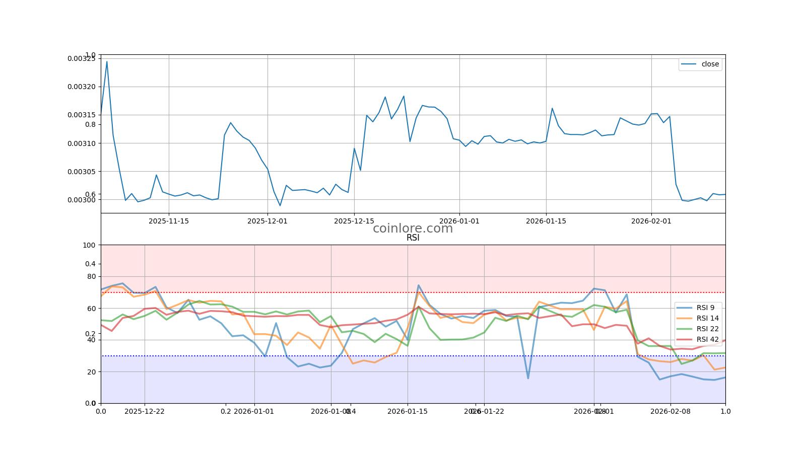 SENSO RSI indicator