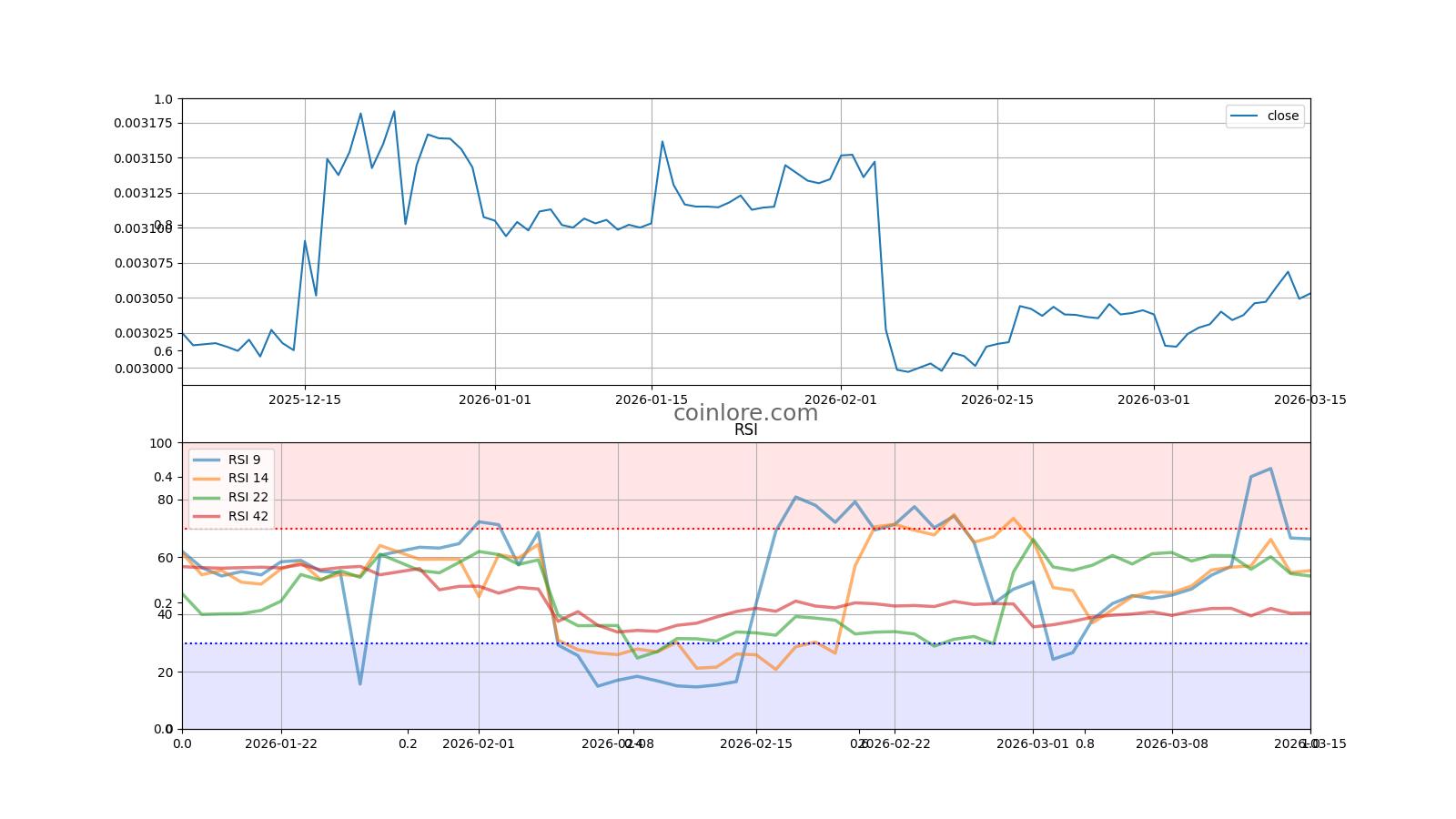 SENSO RSI indicator