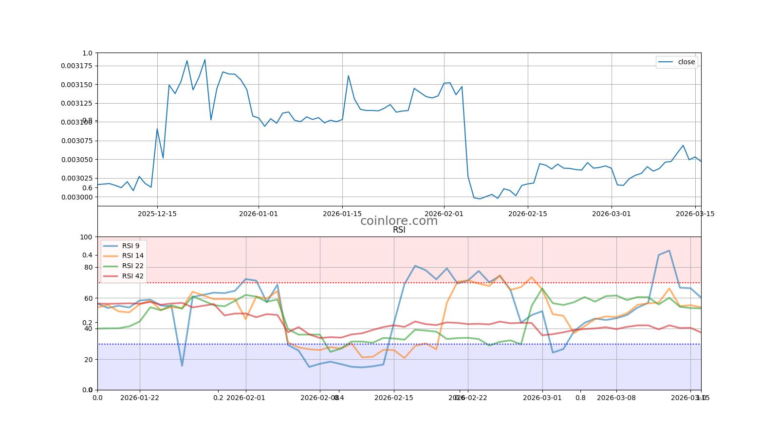 SENSO RSI indicator